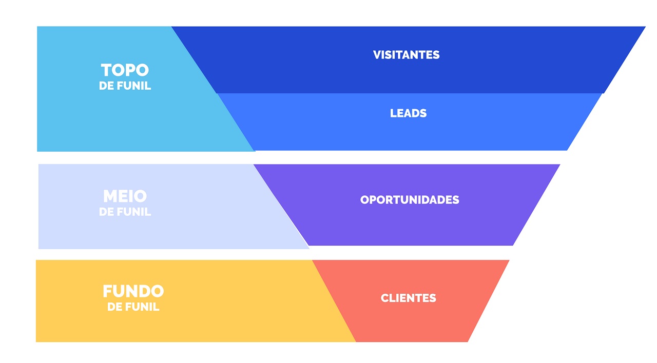Manejando Oportunidades en un CRM: Explorando las Fases y Subetapas ...